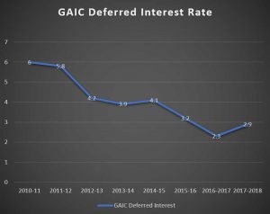 GAIC Rates - Victoria’s Growth Area Infrastructure Contribution (GAIC ...